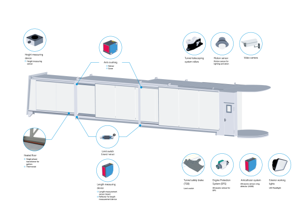 TK Elevator Airport Solutions Spare Parts