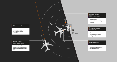 Advanced Visual Docking Guidance System