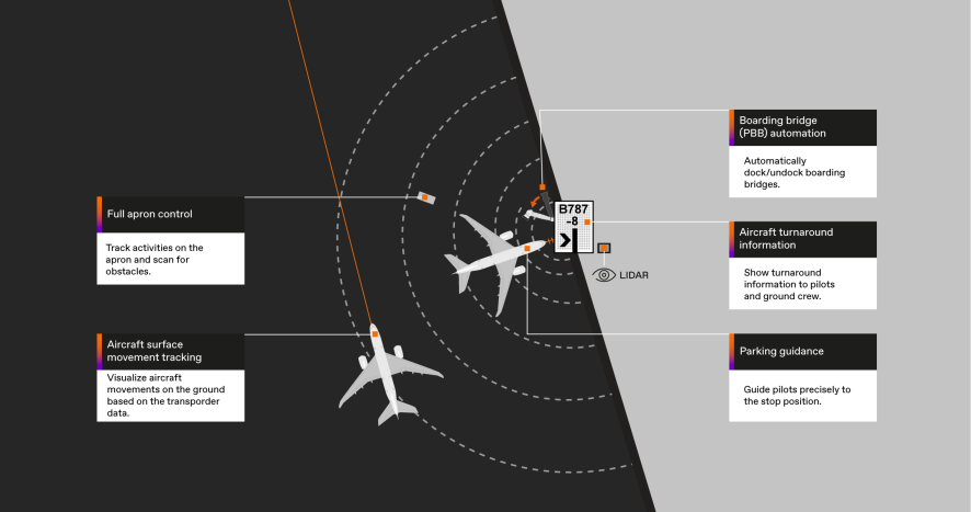 Advanced Visual Docking Guidance System